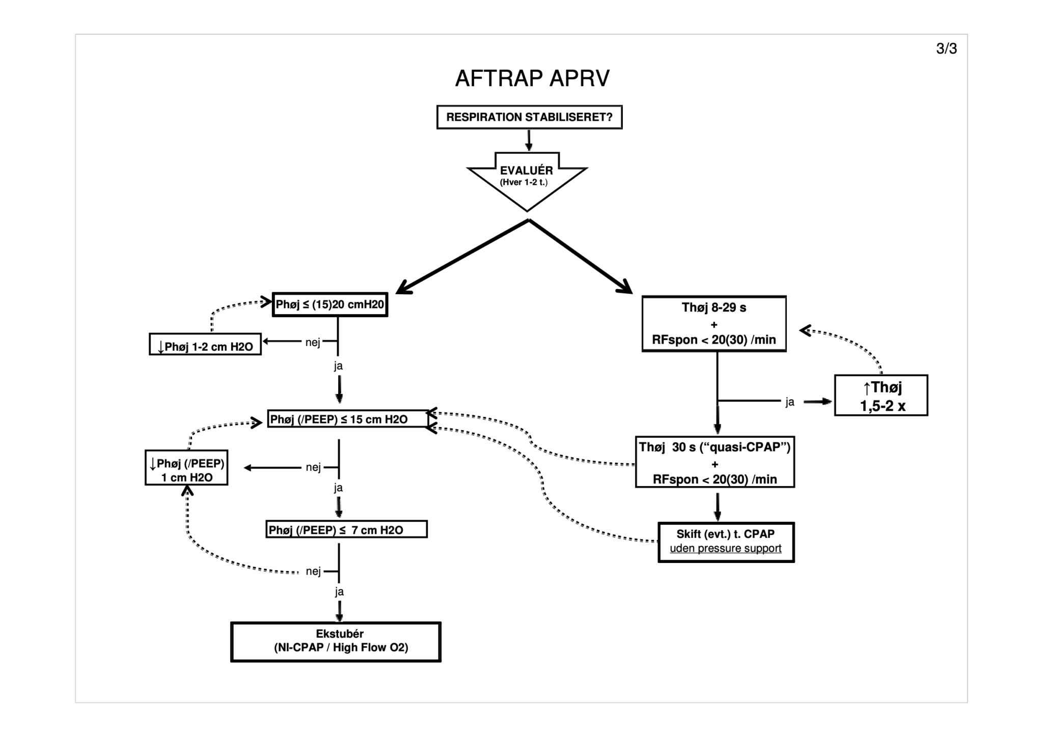 Airway Pressure Release Ventilation (APRV) til voksne patienter ...
