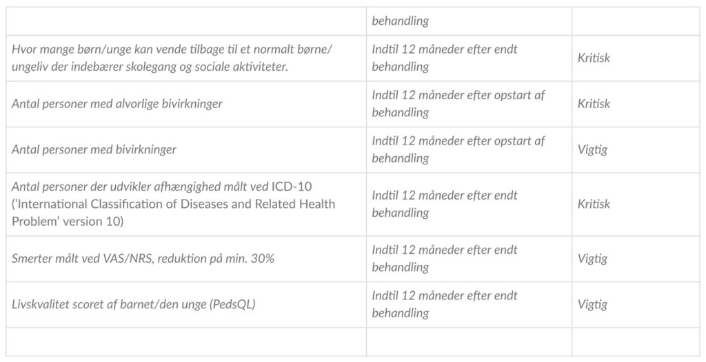 NKR for behandling af langvarige non-maligne muskuloskeletale smerter ...