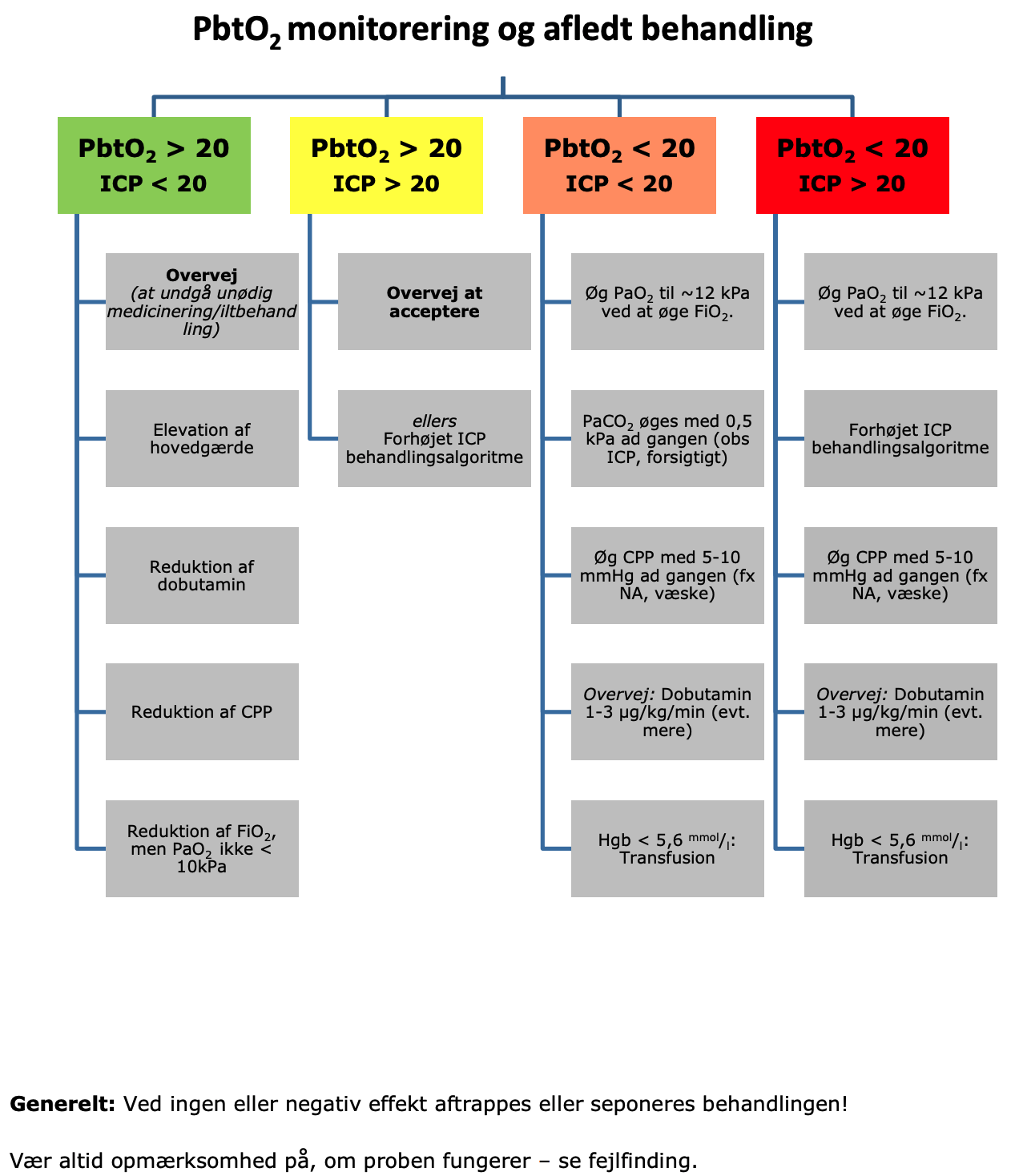 National Pbt02-instruks - Dasaim