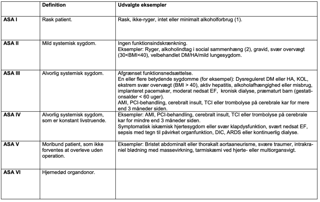ASA Physical Status Classification System – inkl. dansk oversættelse ...