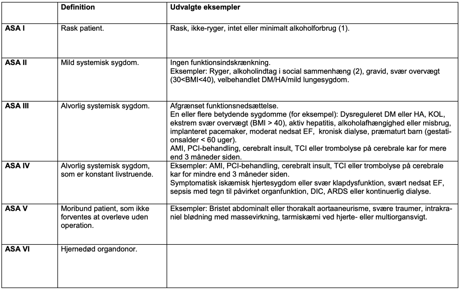 ASA Physical Status Classification System – inkl. dansk oversættelse ...