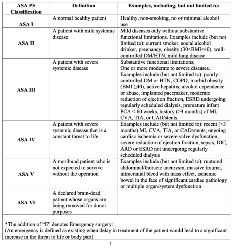 ASA Physical Status Classification System – inkl. dansk oversættelse ...