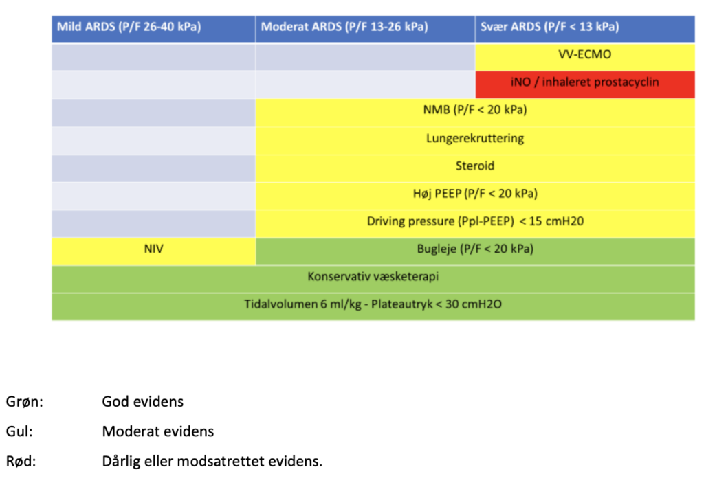 NBV for voksne patienter med ARDS - Dasaim
