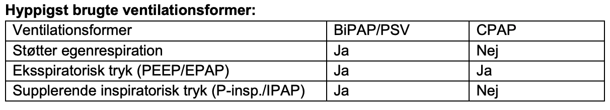Retningslinjer for behandling med non-invasiv ventilation 2022 - Dasaim