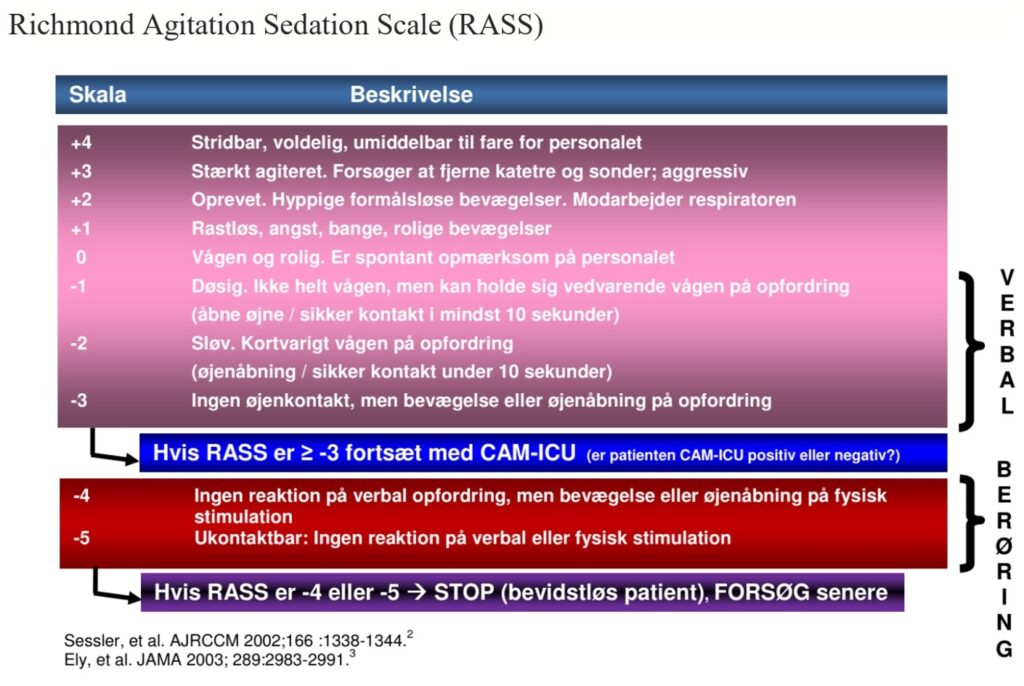 Komfortstrategi - Dasaim