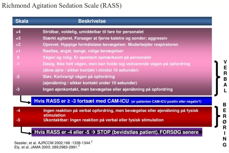 Komfortstrategi - Dasaim