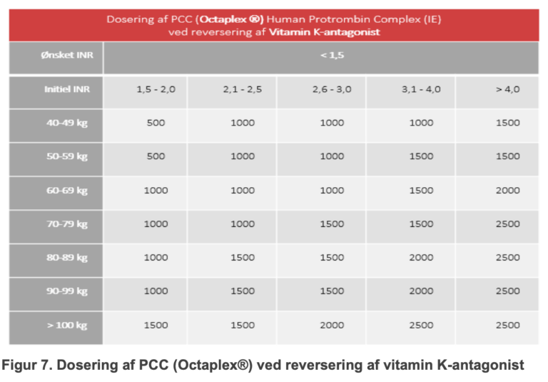 Visitation og behandling af neurotraumer (National klinisk vejledning) - Dasaim