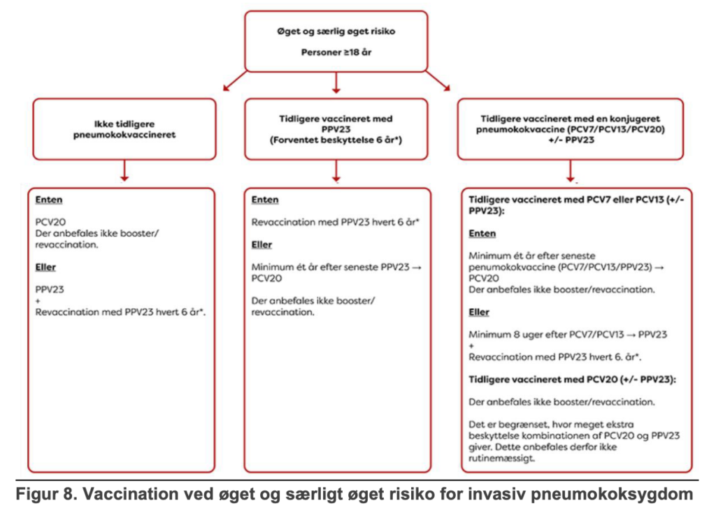 Visitation og behandling af neurotraumer (National klinisk vejledning) - Dasaim