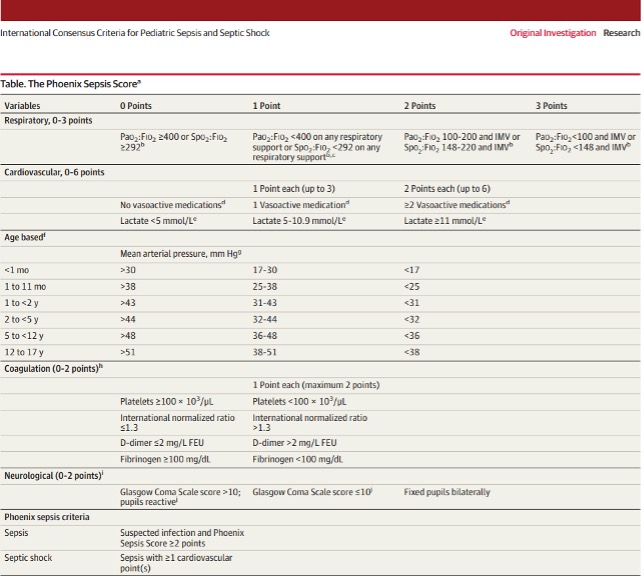 Kritisk syge børn: National behandlingsvejledning for børneintensiv ...